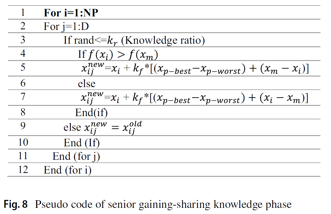 优化算法 | Gaining Sharing Knowledge based Algorithm（附MATLAB代码）_agsk算法-CSDN博客