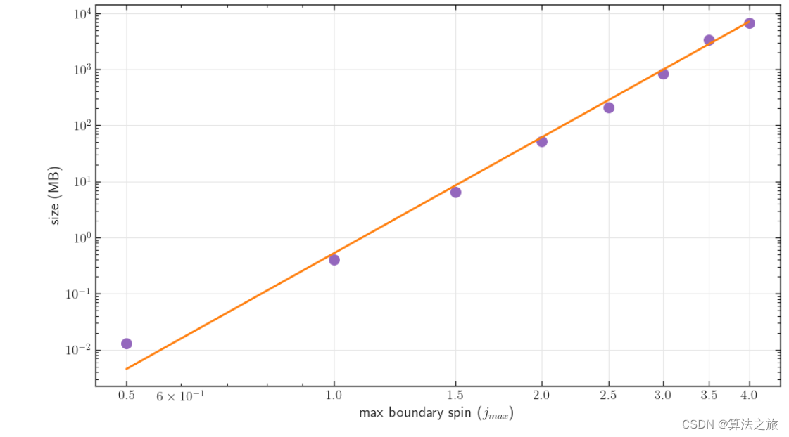 马尔可夫模型 | Python实现MCMC马尔可夫链蒙特卡洛模型（Markov Chain Monte Carlo）_马尔可夫模型（Markov）-CSDN专栏
