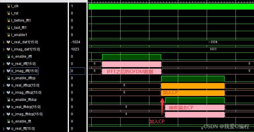 M基于fpga的ofdm系统verilog实现包括ifftfft成型滤波以及加cp去cp包含testbench基于fpga实现ofdm Csdn博客