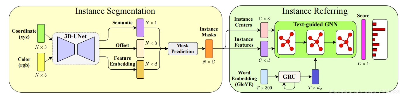 GCN在计算机视觉上的应用_affinity attention graph neural network for weakly-CSDN博客