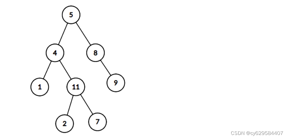二叉树中和为某一值的路径(一)-CSDN博客