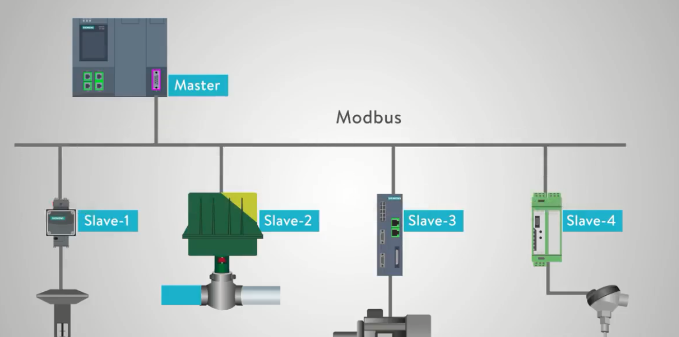 STM32实战总结：HAL之modbus_stm32 modbus-CSDN博客