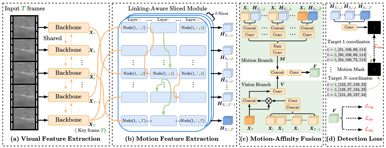 电子科大&川大开源！密集小目标突破：DMIST数据集与LASNet在红外检测中的创新应用_dmist-100数据集2024-CSDN博客