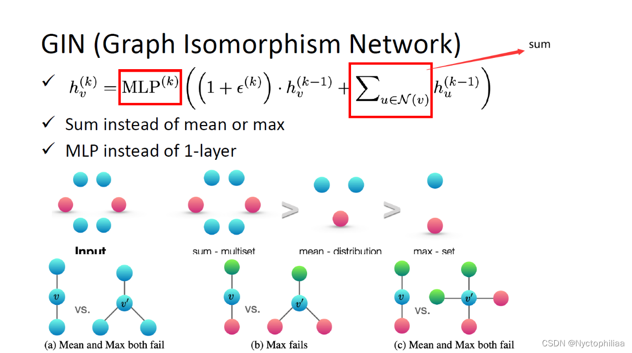 李宏毅机器学习第十周_GNN_gnn gin-CSDN博客