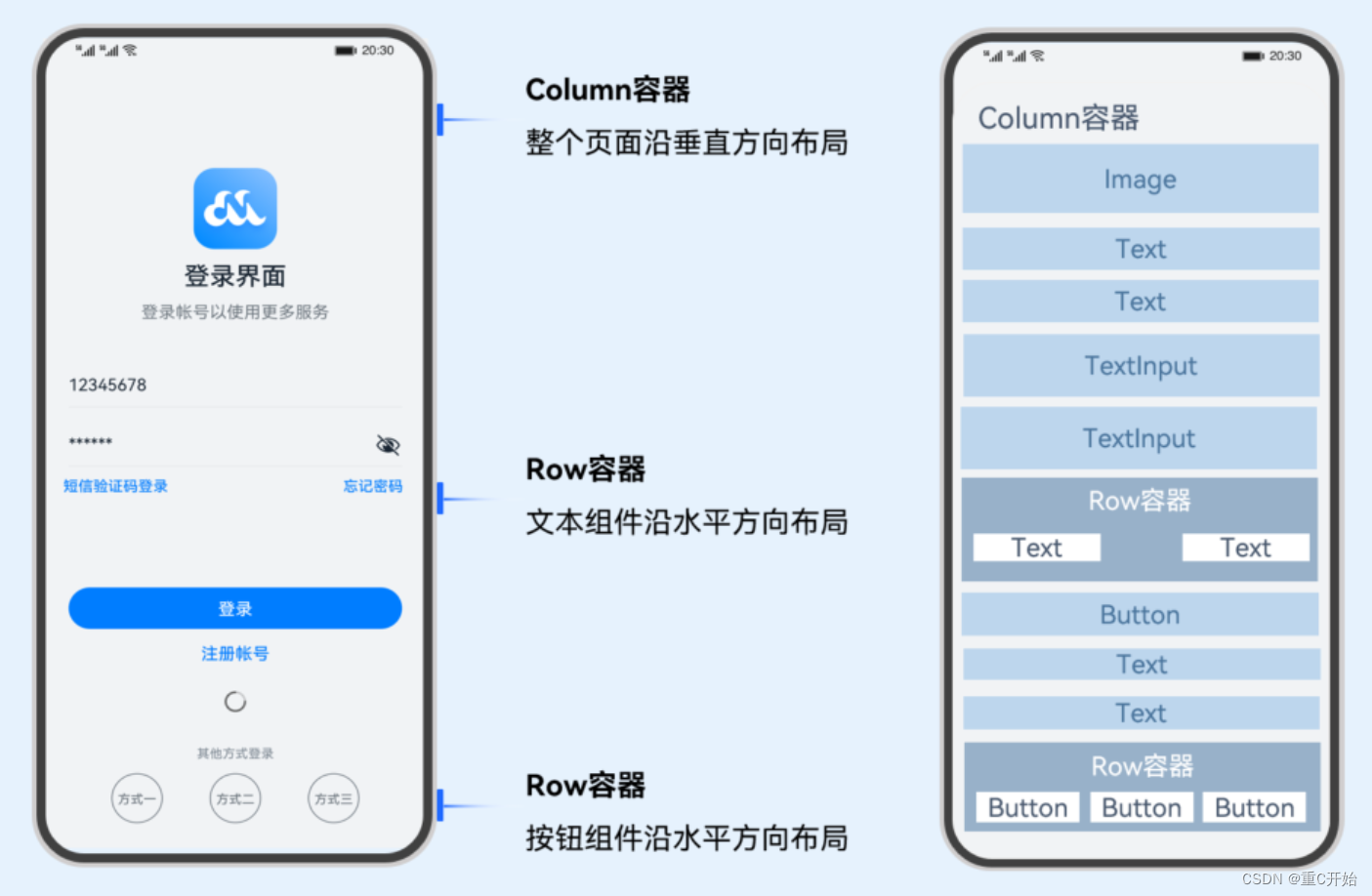 ArkTS-ArkUI组件-Column、Row容器组件_arkts column-CSDN博客