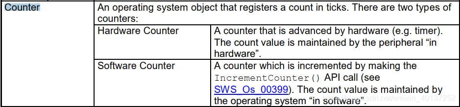 AUTOSAR-OS学习笔记【Counter计数器】_autosar oscounter-CSDN博客