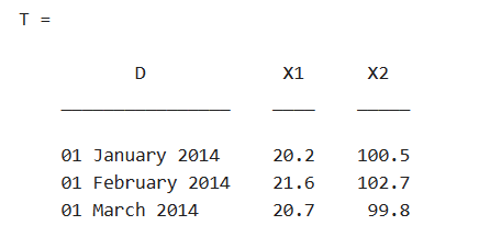 Matlab之将表写入文件函数writetable_matlab writetable函数-CSDN博客