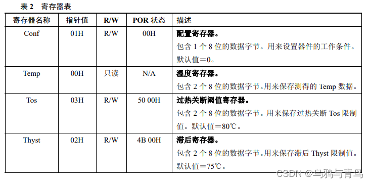 LM75A温度传感器驱动解析-CSDN博客