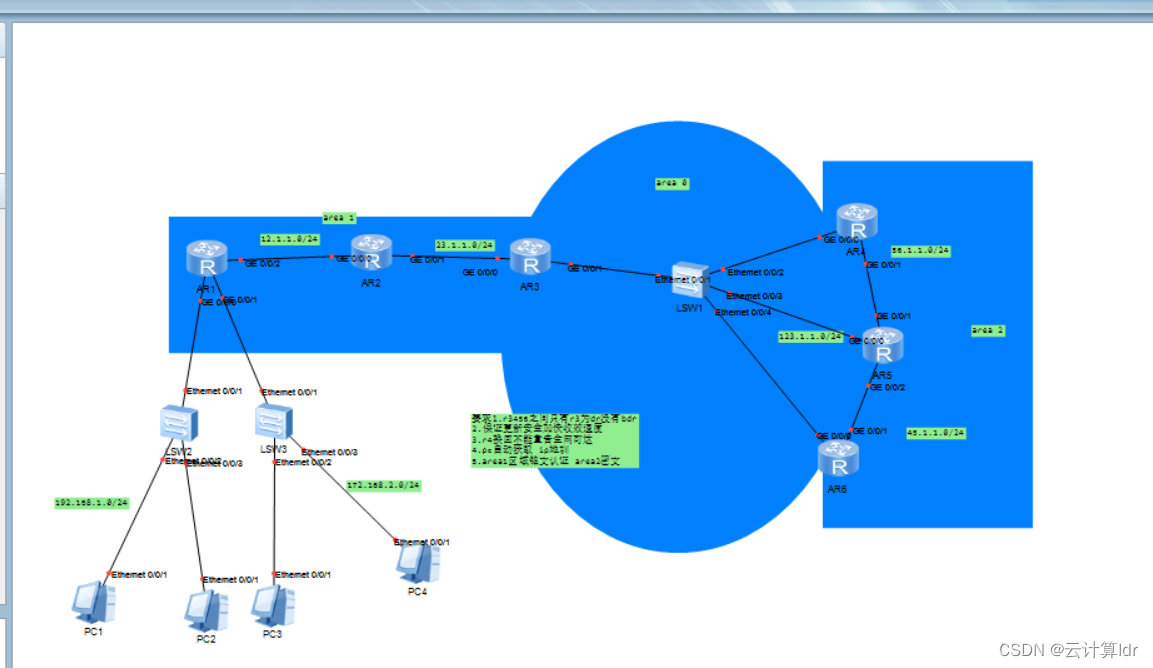 hcia ----ospf-CSDN博客