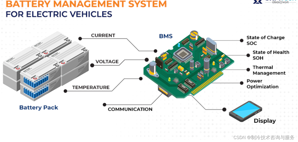 电动汽车电池管理系统（BMS）_bms系统架构-CSDN博客