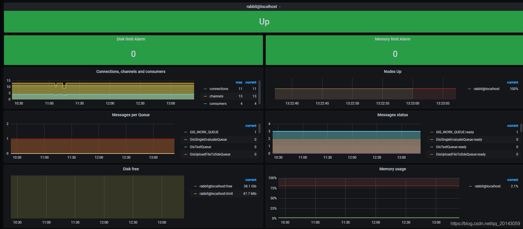 五分钟带你玩转prometheus（五）监控rabbitmq_rabbitmq prometheus-CSDN博客