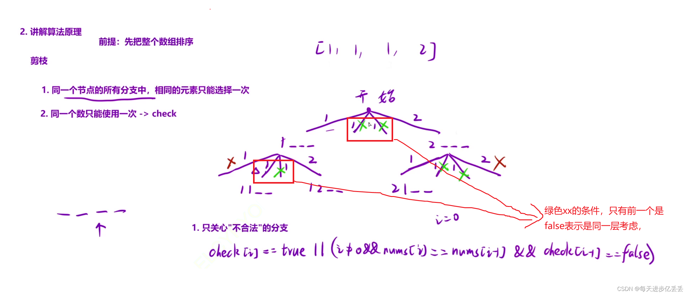 【Leetcode每日一题】 综合练习 - 全排列 II（难度⭐⭐）（71）-CSDN博客