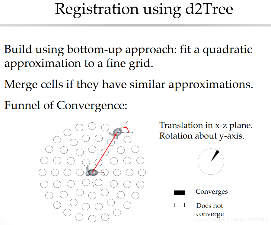 图形学必备！斯坦福图形学几何处理算法课程2——Shape Matching & Correspondence-CSDN博客