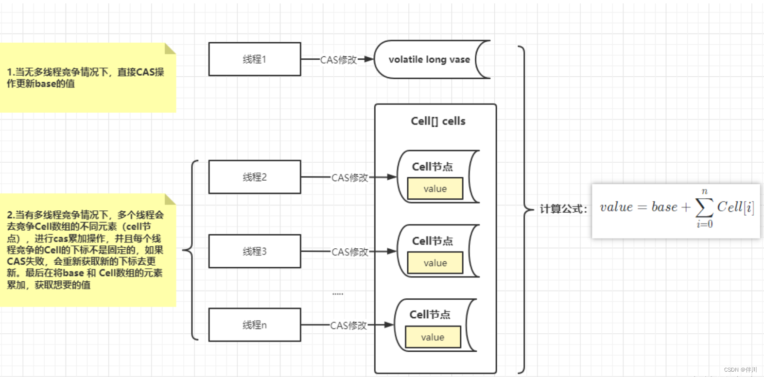阿里推荐 LongAdder ，不推荐 AtomicLong ！_longadder可以在分布式使用吗-CSDN博客