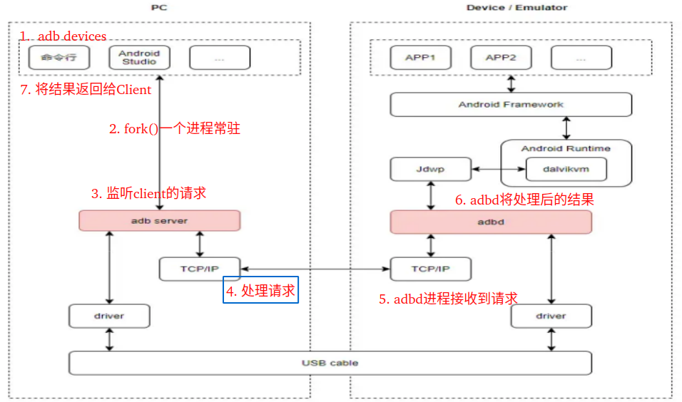 git 和adb_电脑环境里 adb 被识别成了git-CSDN博客