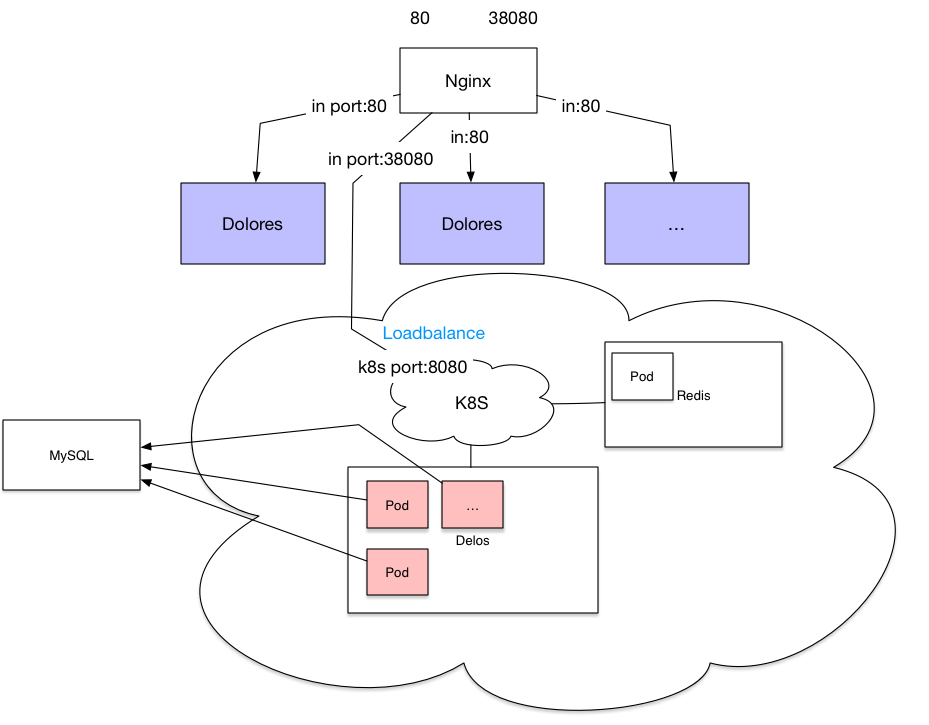 Rap2接口管理工具接入-CSDN博客