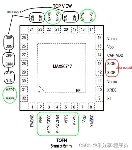 4.摄像头组件-Serializer( Max96717)-CSDN博客