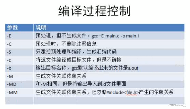 程序的编译与生成可执行文件学习笔记（二）编译可执行文件命令 Csdn博客