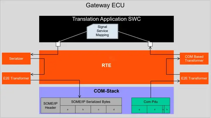 前沿技术丨S2S自动化测试解决方案_车载s2s-CSDN博客