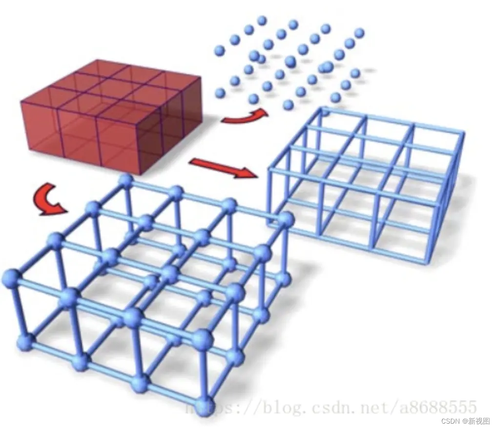 OpenGL ES入门介绍-CSDN博客