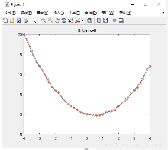 [神经网络]Matlab神经网络原理6.5.3节 - 使用newff逼近二次函数_matlab newff minmax(x)-CSDN博客