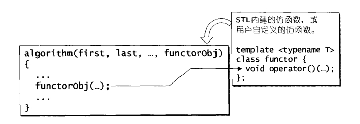 探索仿函数（Functor）：C++中的灵活函数对象-CSDN博客
