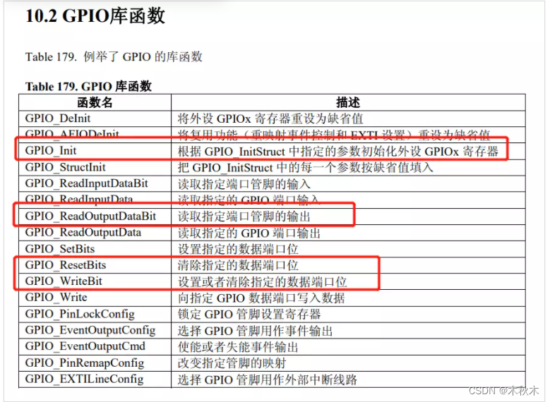 Stm32蜂鸣器音乐 Csdn博客