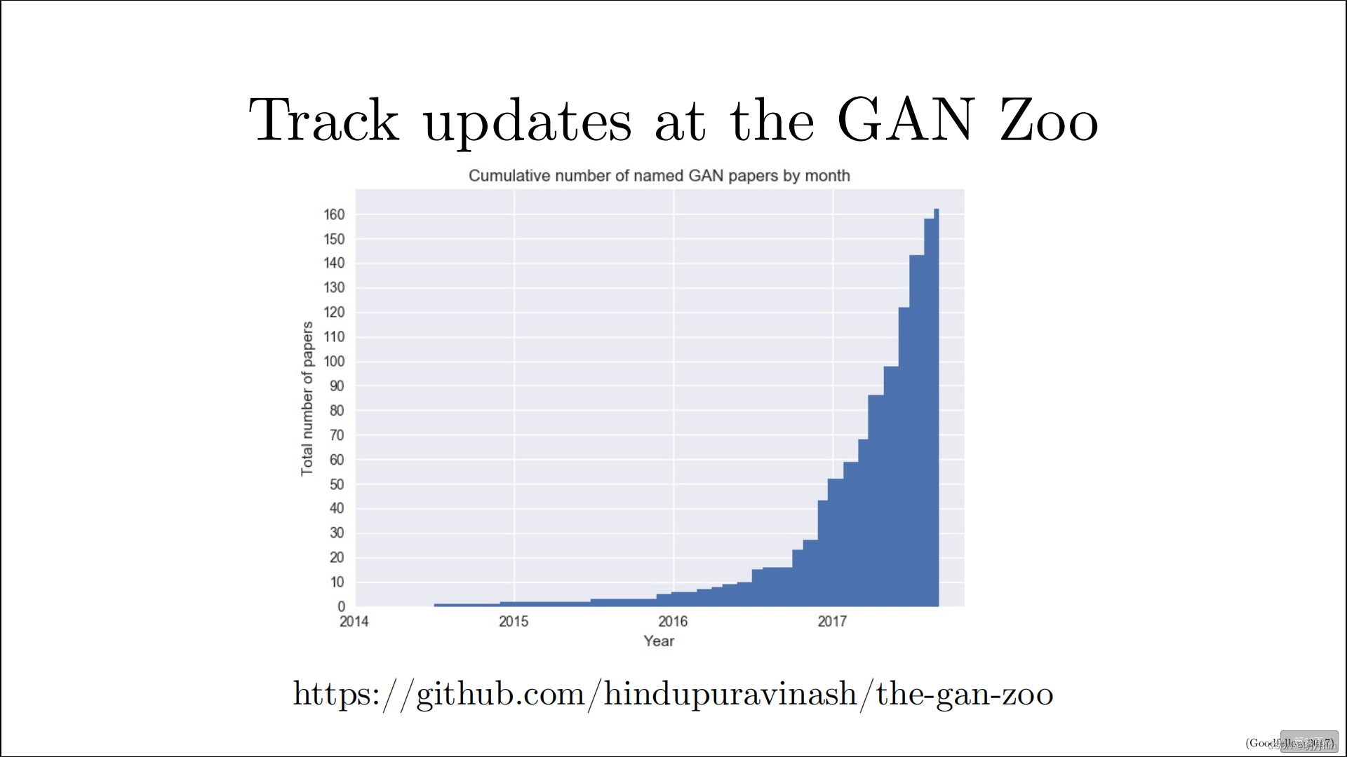 GAN的原理与应用PPT_gan模型讲解ppt-CSDN博客