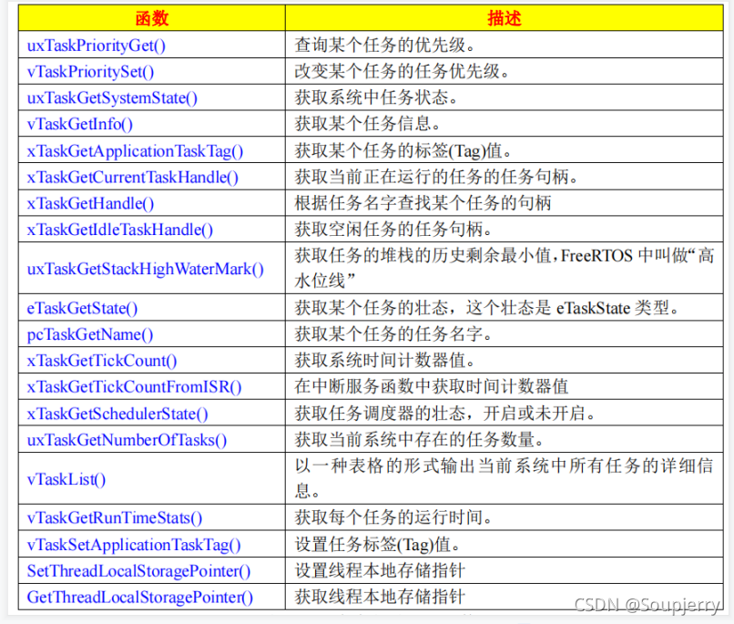 Freertos 实用API汇总_freertos api-CSDN博客