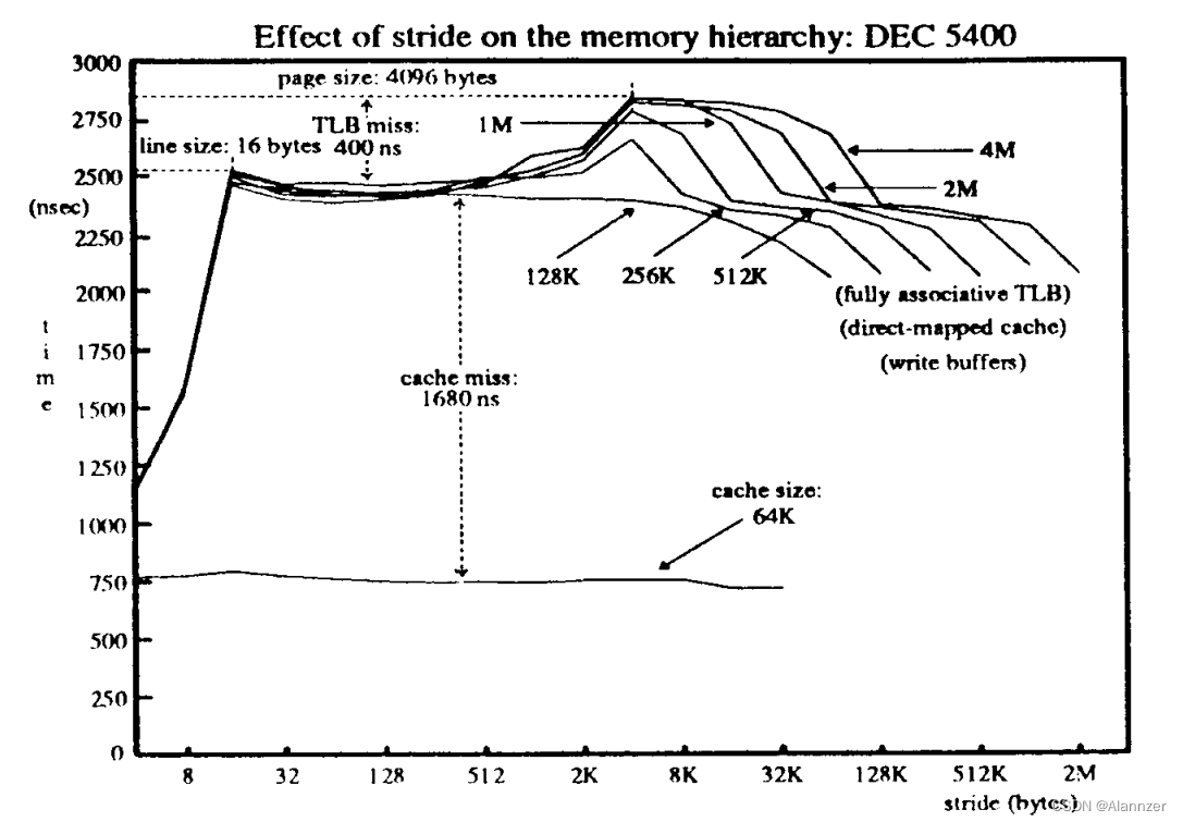 CPU performance evaluation and execution time prediction using narrow ...