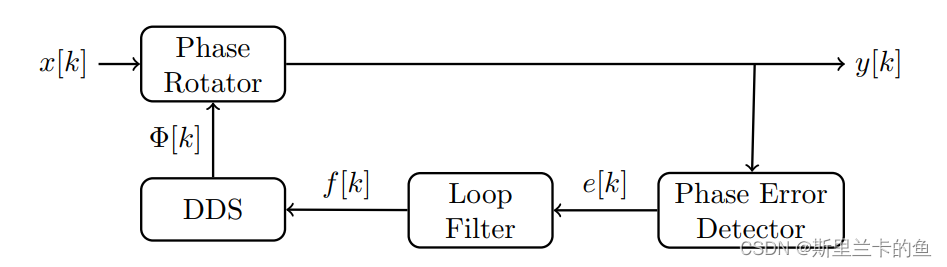 【粗频率校正/DPSK/matlab】Discrete-time PSK（离散相移键控）粗细频率校正原理讲解，以及使用matlab代码实现_psk 相位差 频谱-CSDN博客