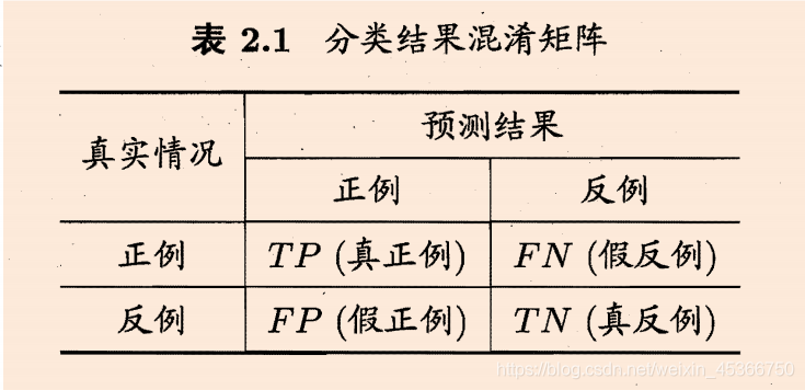模型性能评估——python代码实现python 计算模型特异性的函数 Csdn博客