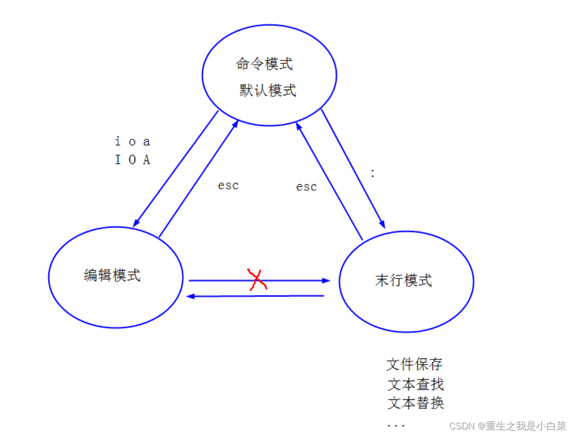 Vim编译工具_windows vim怎么进入编译-CSDN博客