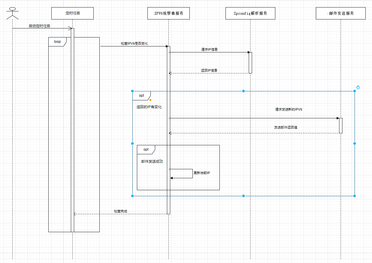 UML_顺序图-CSDN博客