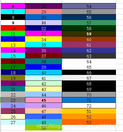 java运用poi包指定excel格式的一些问题_setcellstyle不生效-CSDN博客
