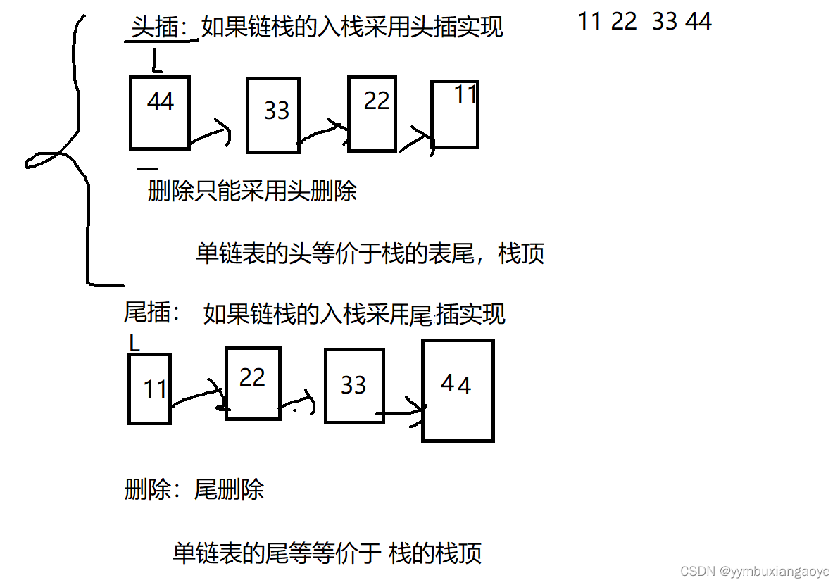 栈和队列(基础知识和基本操作)栈和队列插入操作在哪里进行 Csdn博客