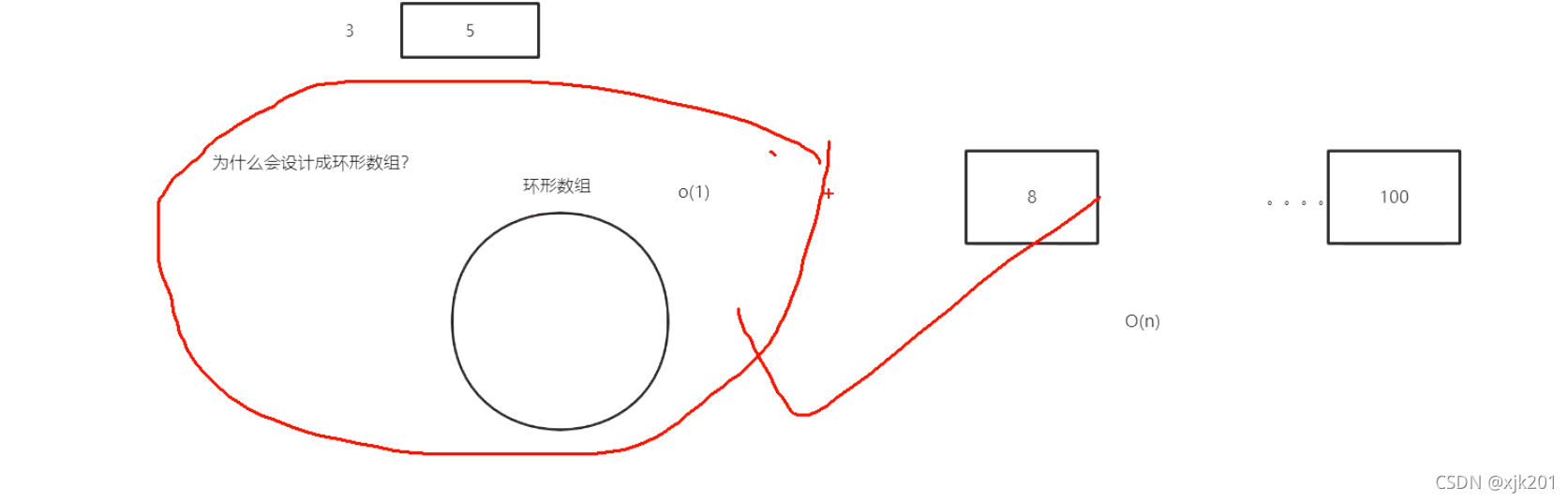 ArrayBlockingQueue_arrayblockingqueue.poll-CSDN博客