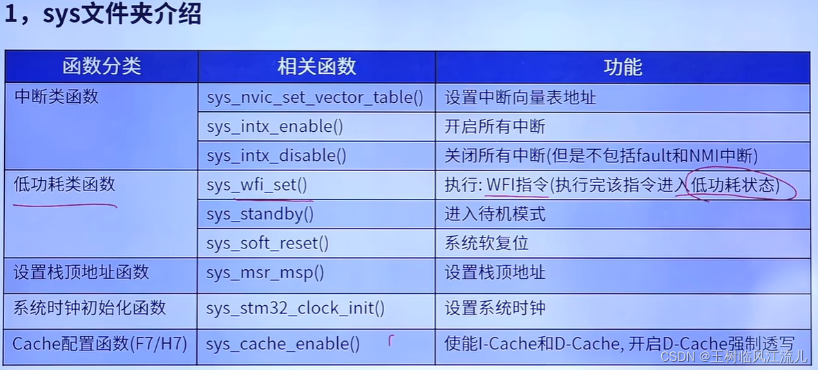 Stm32时钟系统和时钟树stm32f407时钟树 Csdn博客 9391