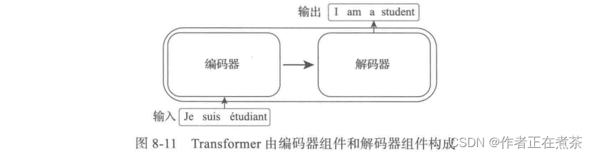【基于 Pytorch 的 Python 深度学习】8 注意力机制（2）：transformer（上）怎么计算一个句子中每个单词的注意力权重 Python Csdn博客