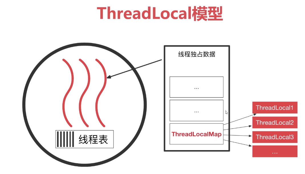 ThreadLocal 源码浅析_threadlocal源码-CSDN博客