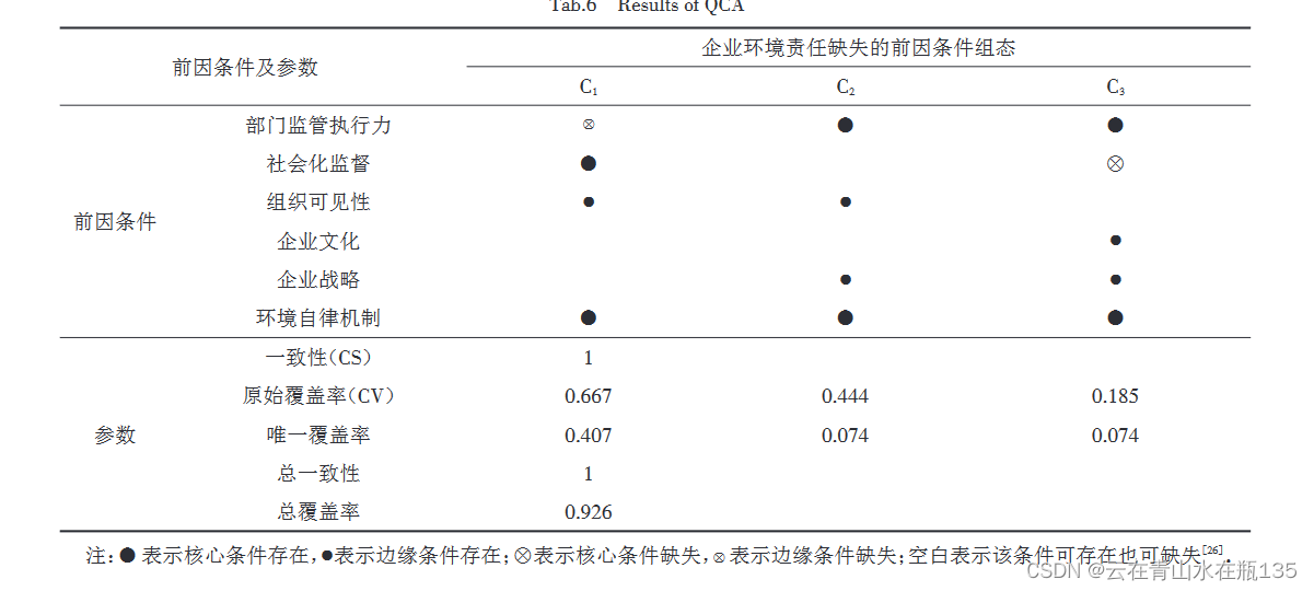 CsQCA操作过程_csqca具体操作-CSDN博客