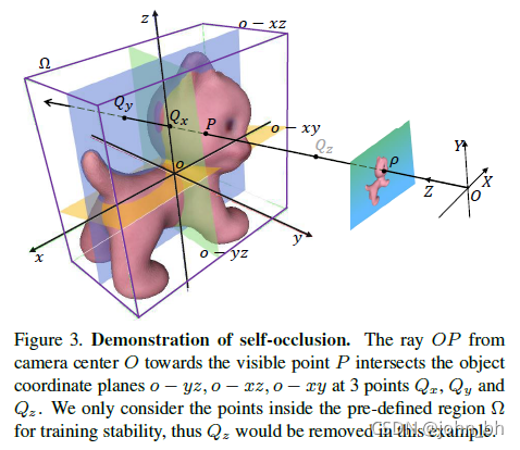 SO-Pose: Exploiting Self-Occlusion for Direct 6D Pose Estimation-CSDN博客