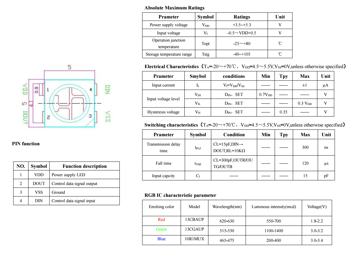 【ESP32S3系列】1、使用ESP32S3开发板点亮WS2812_s3 2812-CSDN博客