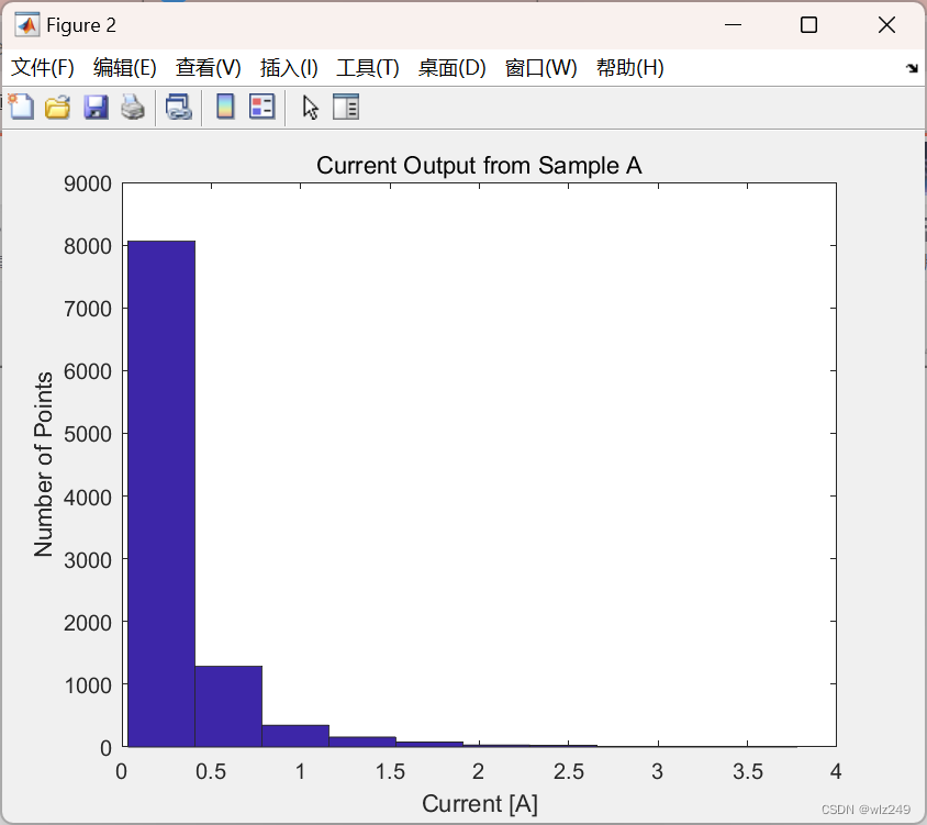 对灵敏度分析技术进行建模（matlab代码实现）matlab Sensitivity函数 Csdn博客
