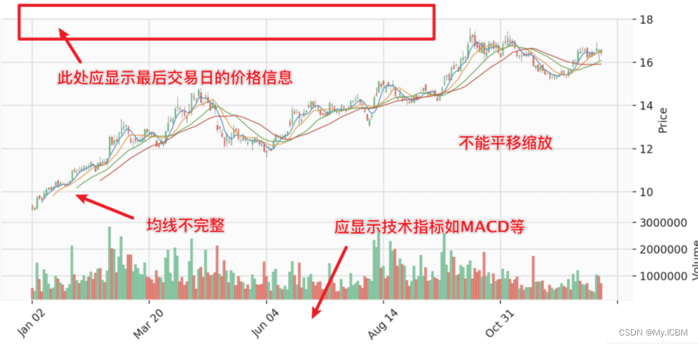 Python量化交易- mplfinance库 -画K线图-CSDN博客