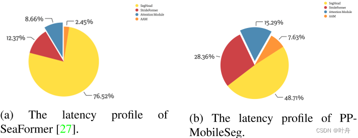 PP-MobileSeg: 探索移动设备上又快又准的语义分割模型-CSDN博客