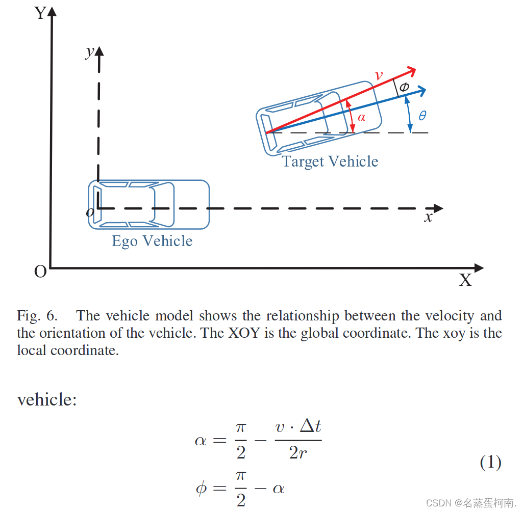 L-Shape Fitting-Based Vehicle Pose Estimation and Tracking Using 3D-LiDAR论文翻译整理_l型拟合-CSDN博客