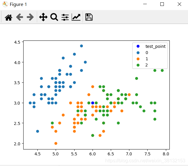 CS231n——KNN python实现_cs231n python-CSDN博客