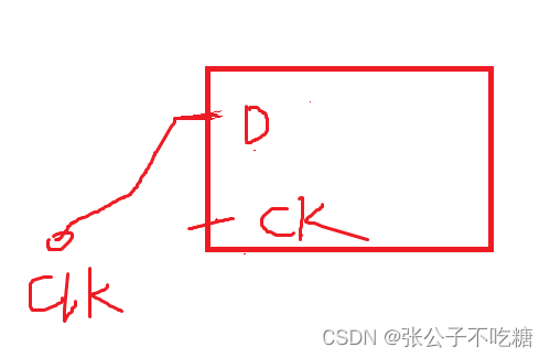 PR-CTS-Specify Clock tree exception_ignore pin-CSDN博客