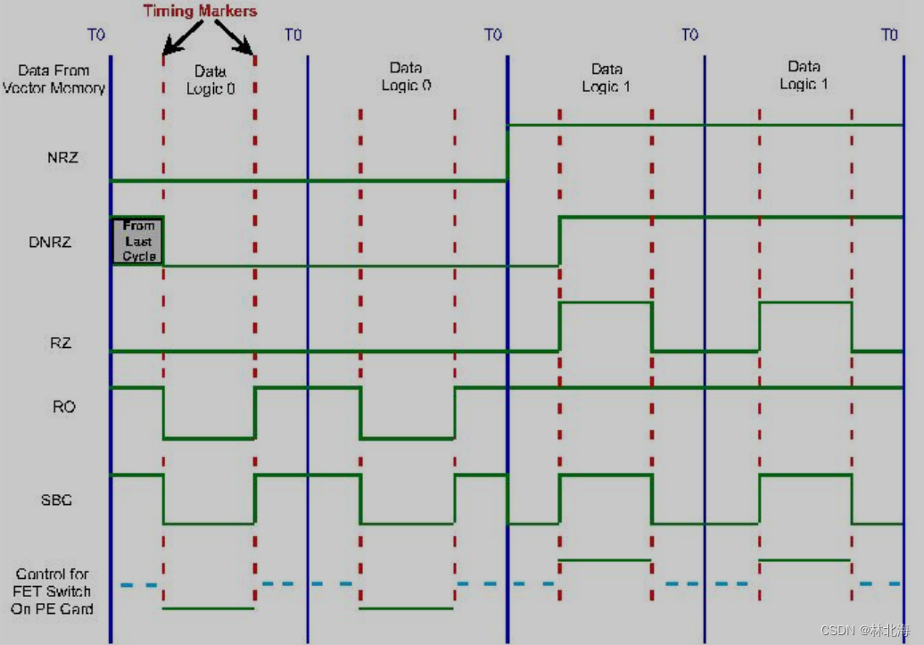 测试原理（三）_surround by complement-CSDN博客